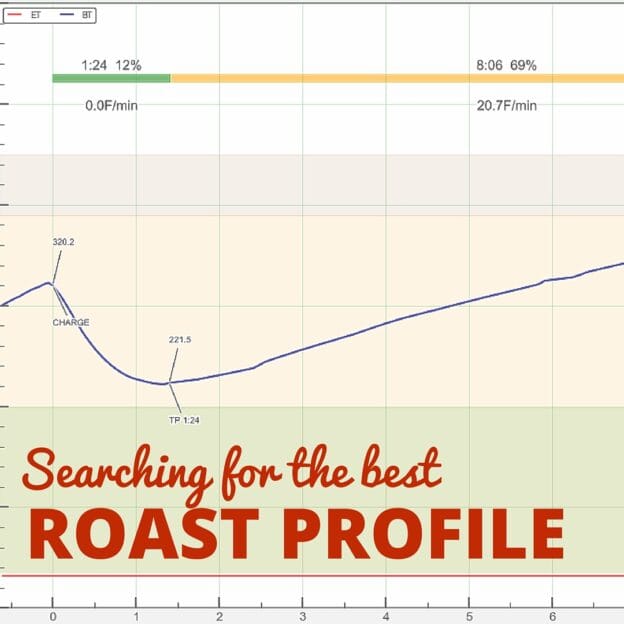 Blog - Coffee Courses